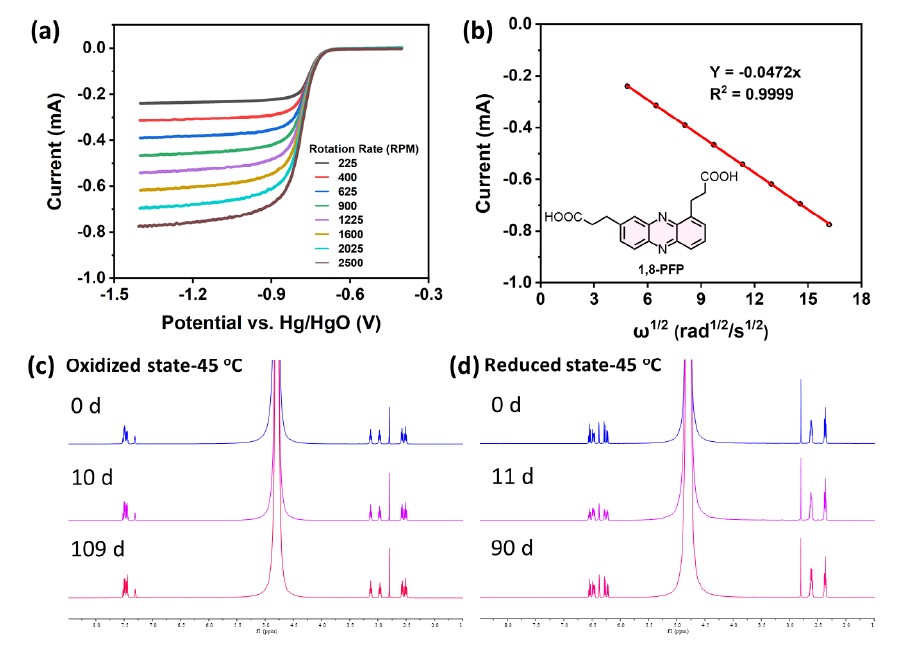 西湖大学理学院王盼课题组Joule：高温零衰减水系有机液流电池