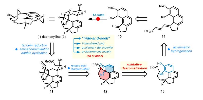 “组合拳”助力天然产物daphenylline高效合成丨《美国化学会志》刊发西湖大学理学院陆海华团队最新研究成果