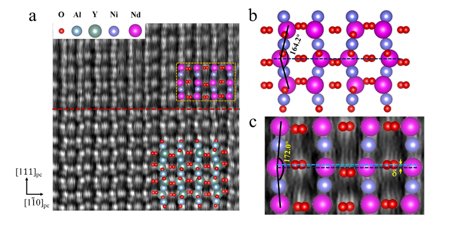 外延应力调控NdNiO3薄膜的极化金属性质丨理学院吴颉团队发表最新成果